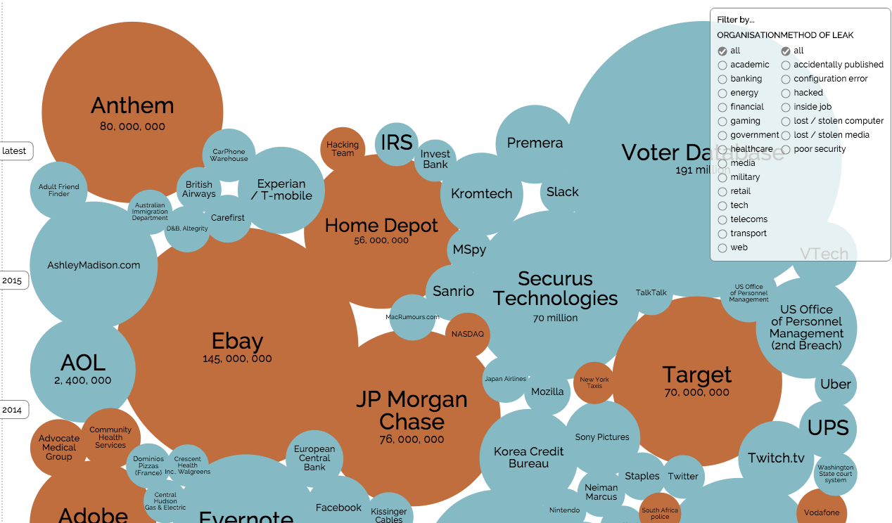 UX Visualization Examples & Tips. via UX Alive, UX Conference ...
