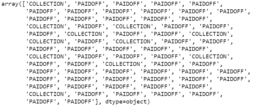 Machine Learning Classification using KNN, Decision Tree, SVM, Logistic Regression | by Yash ...