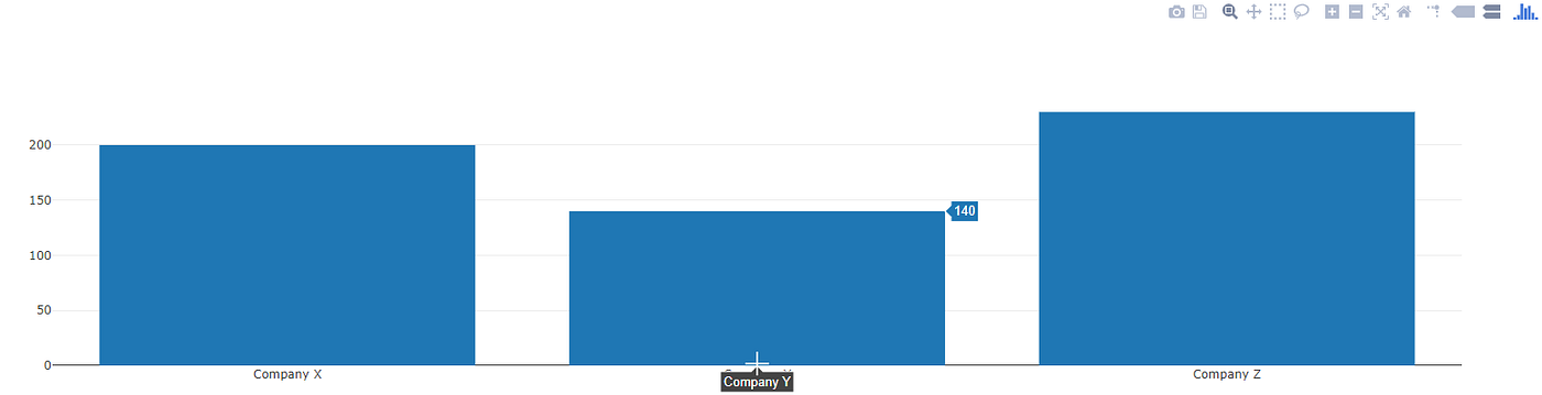 An introduction to plotly.js — an open source graphing library | by Praveen Dubey | We’ve moved ...