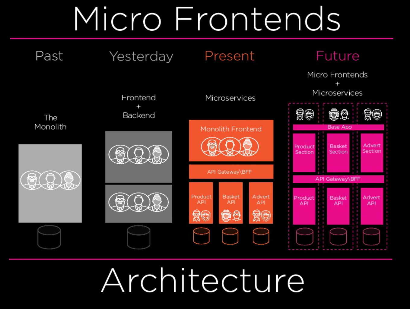 Microfrontends Architecture, Tooling, and Recommended Practices | by Wenqi Glantz ...
