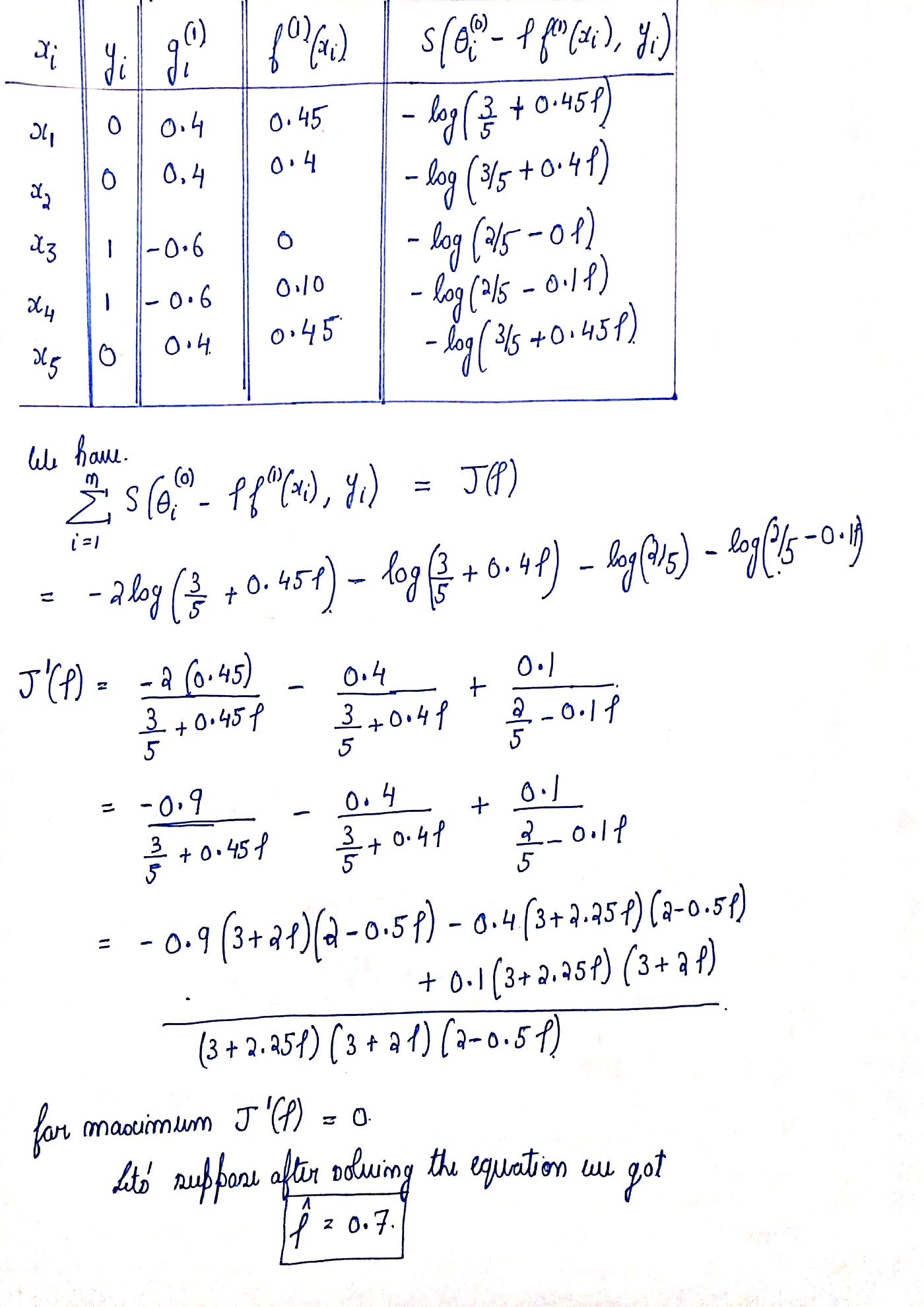 NGBoost Algorithm Explained with a Numerical Example | by DarkProgrammerPB | Medium