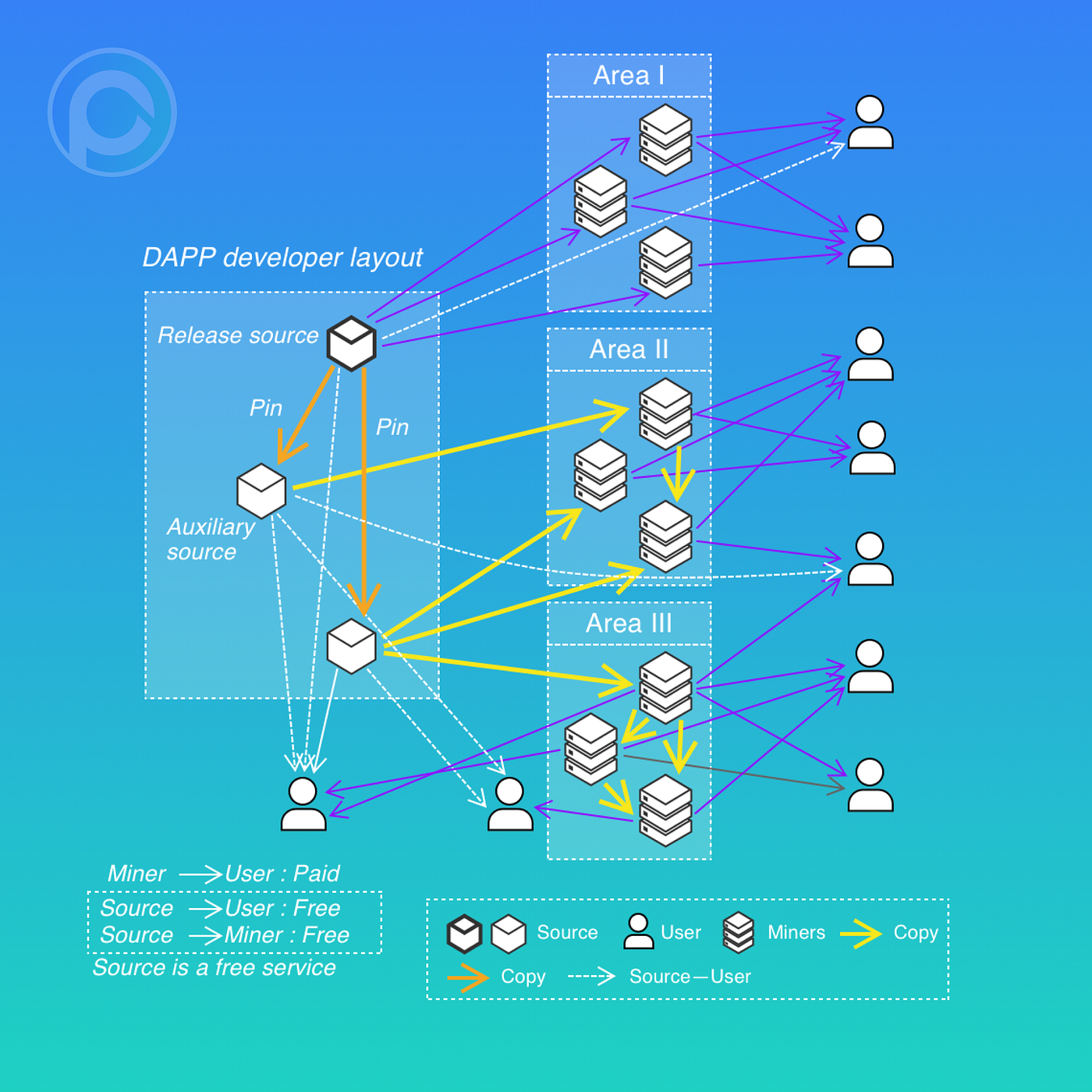 The Importance of P2P For Content Delivery and Why PPIO Offers The Best ...