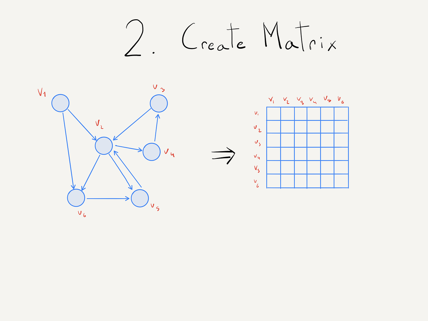 How to Build a Graph Data Structure | by Sergey Piterman | Outco | Medium
