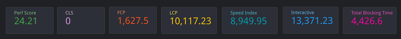 How to Reduce Next.js Bundle Size | NE Digital
