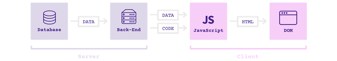 A Study Plan To Cure JavaScript Fatigue | by Sacha Greif | We’ve moved ...