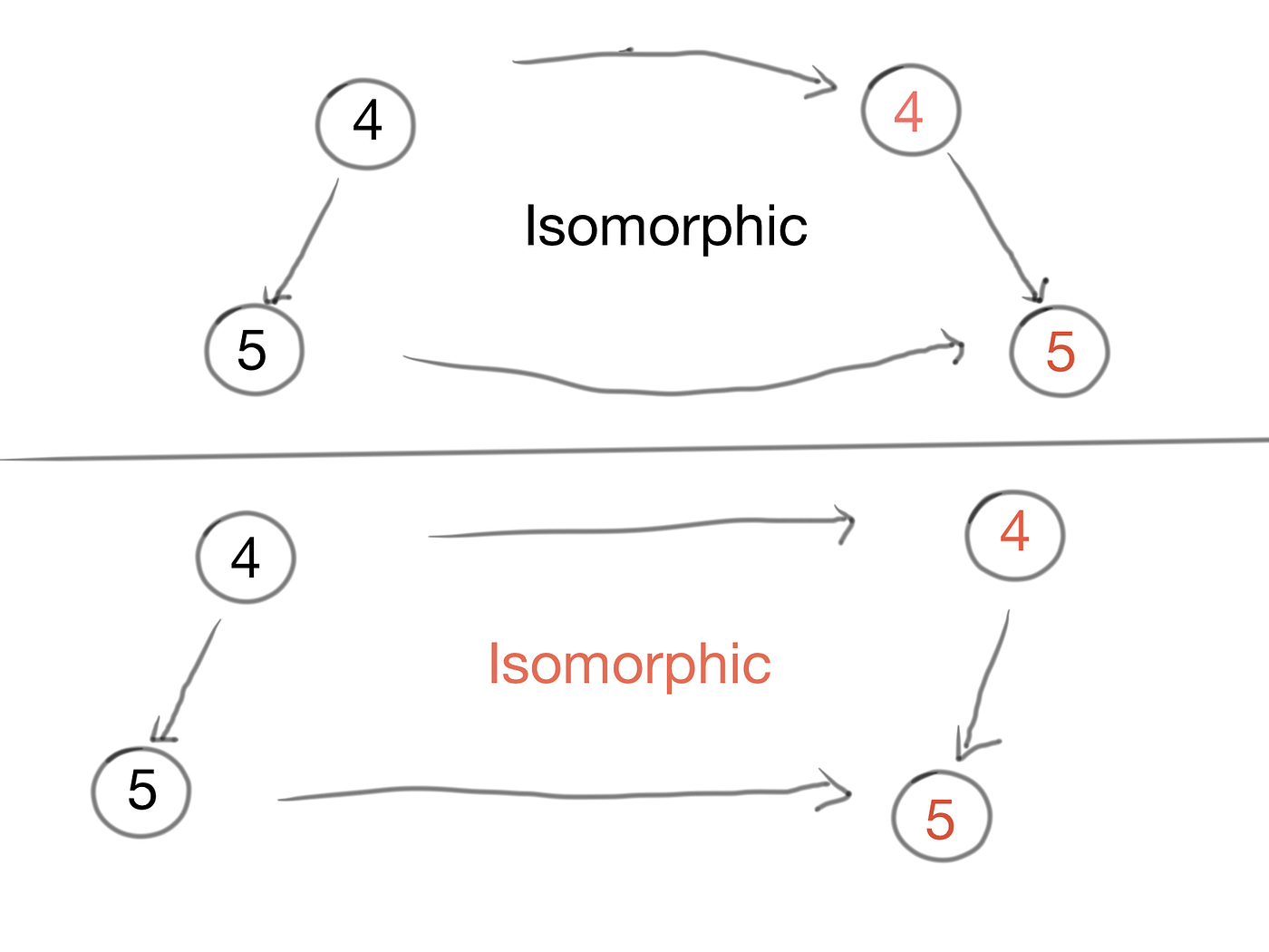 Check if two Binary Tree are isomorphic | by Joob Lee | Medium