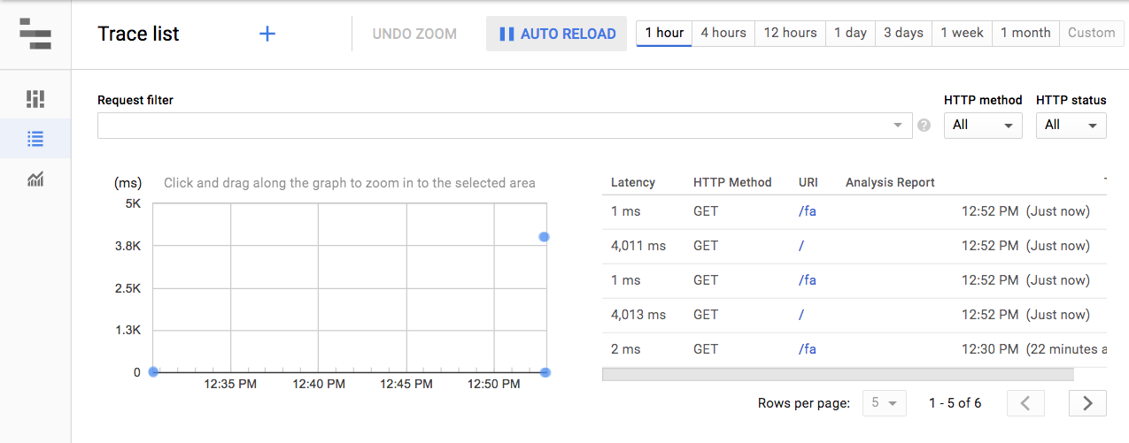 Introduction to Stackdriver Distributed Tracing (Part 1) | by Yuri Grinshteyn | Google Cloud ...