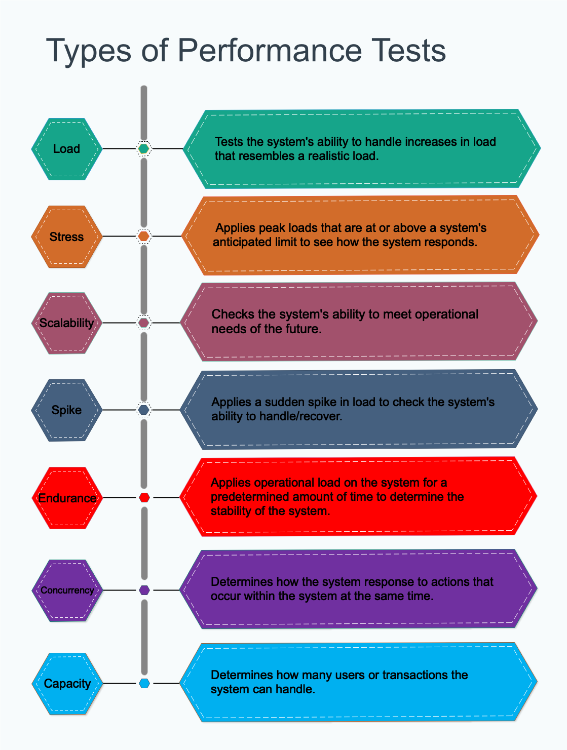 Performance Testing Overview. Performance testing is a critical part ...