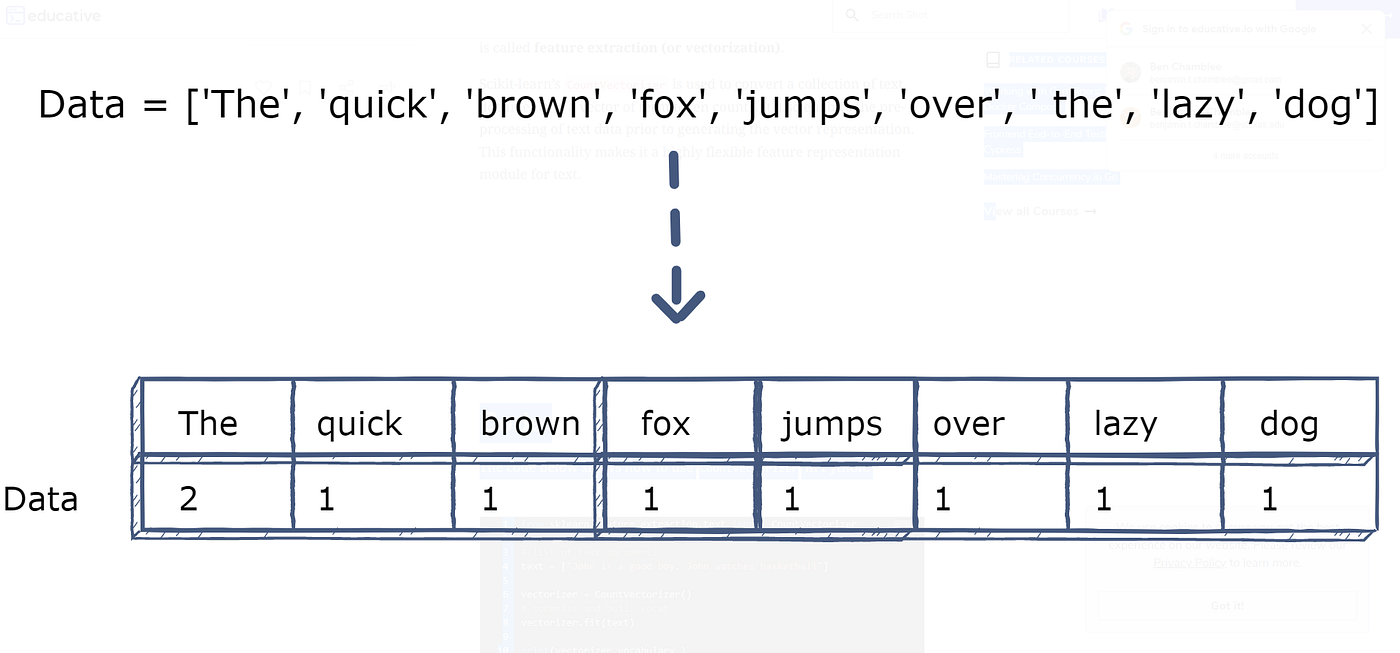 What is Cosine Similarity? How to Compare Text and Images in Python ...