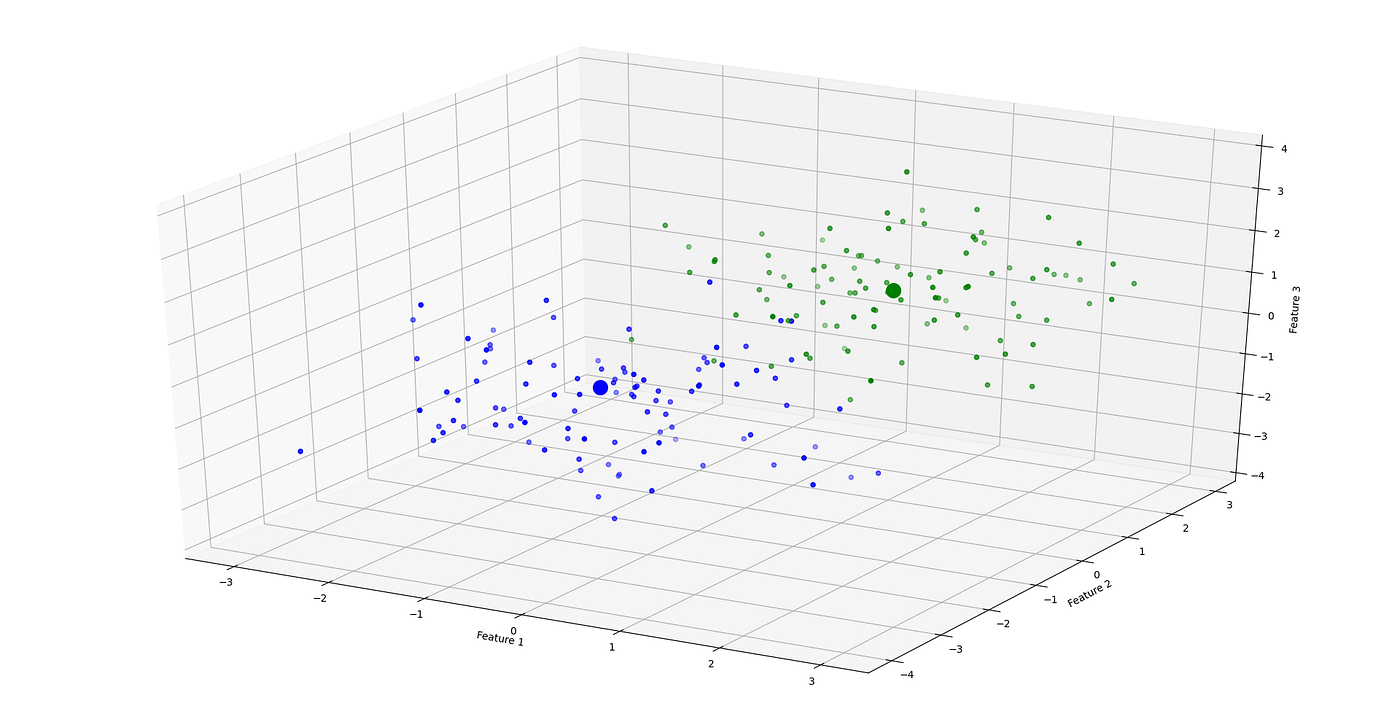 Lvq – Towards Data Science