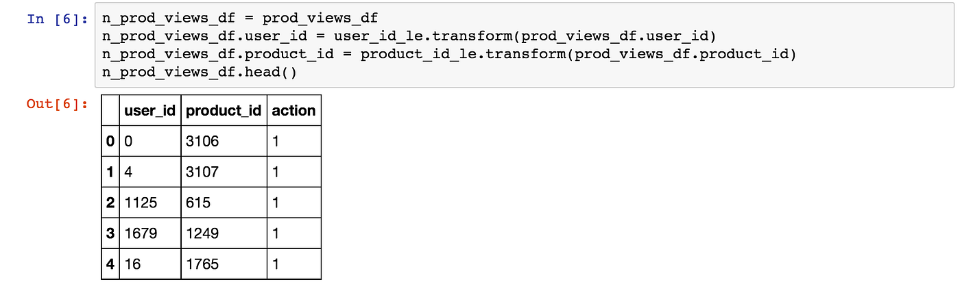 Building A Recommendation Engine With Aws Data Pipeline Elastic Mapreduce And Spark By