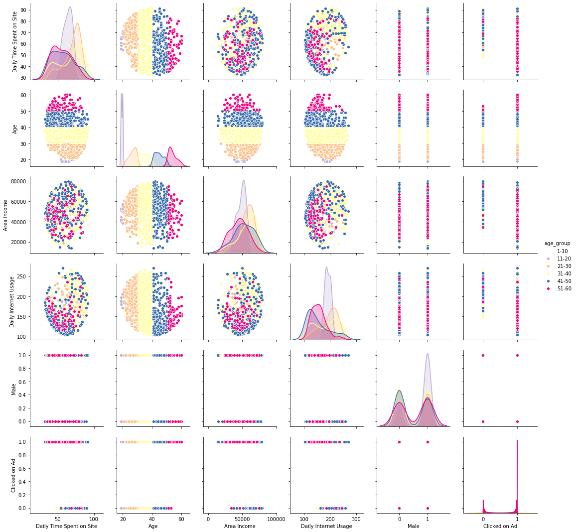 Color Guide to Seaborn Palettes. Seaborn arguably has one of the most ...