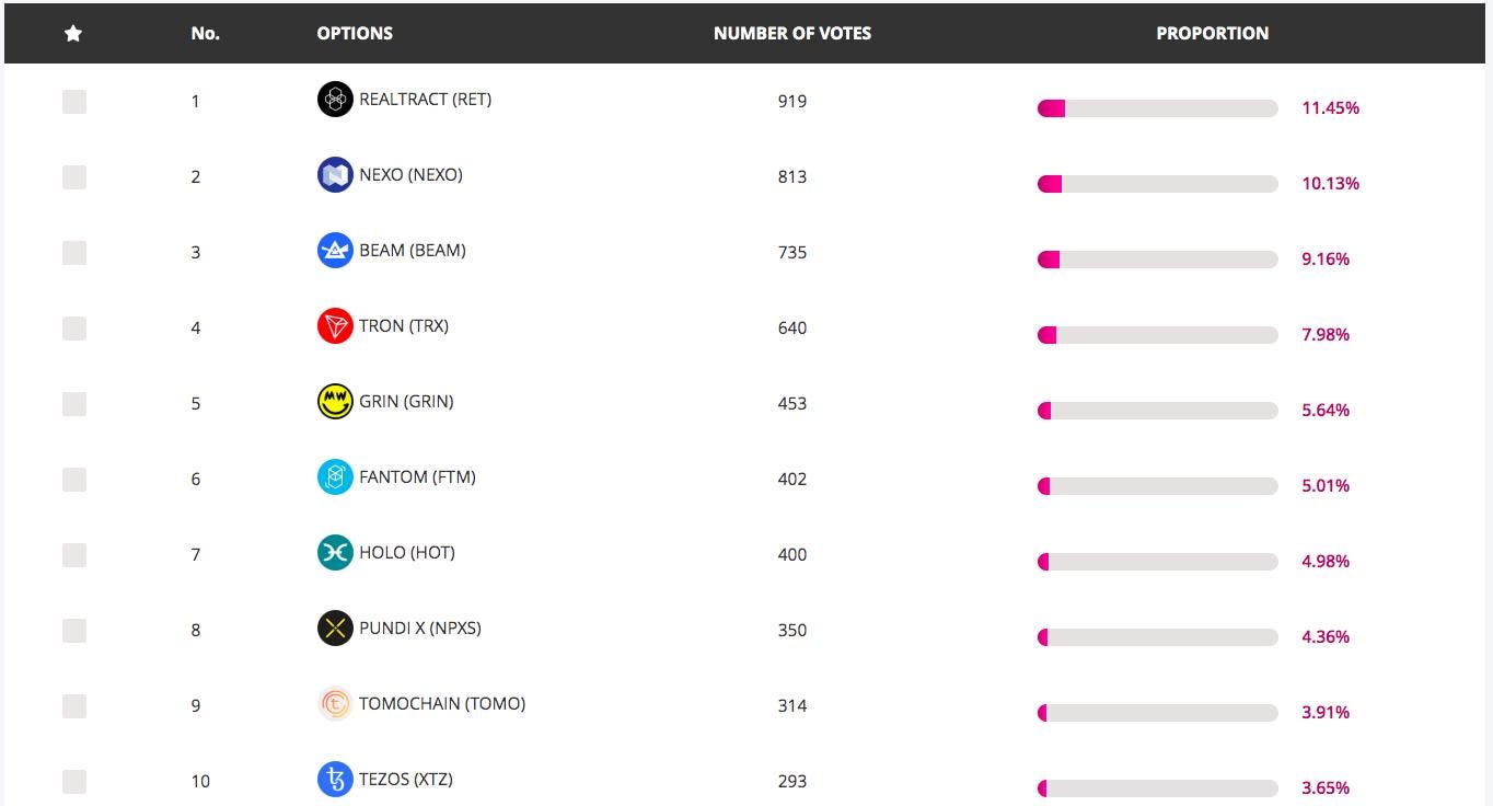 The Voting Competition is very hot now! | by Manny Abitago | Medium