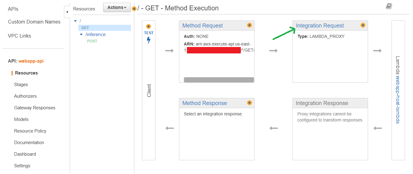 Build a Serverless web application on AWS using Lambda and API Gateway | by Akash Bagade | Medium