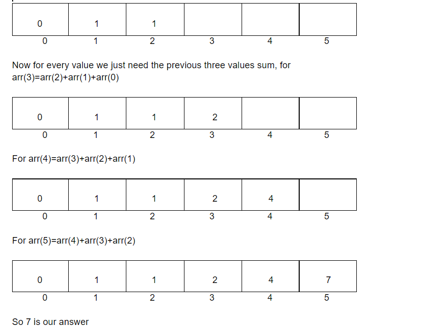 Why Memorization is preferred over recursion? | by arnabi mitra | Medium