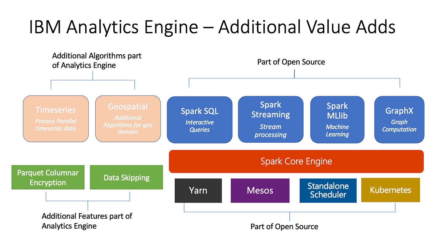 Analyzing Geospatial Data In Apache Spark By Rachit Arora Ibm Data Science In Practice Medium