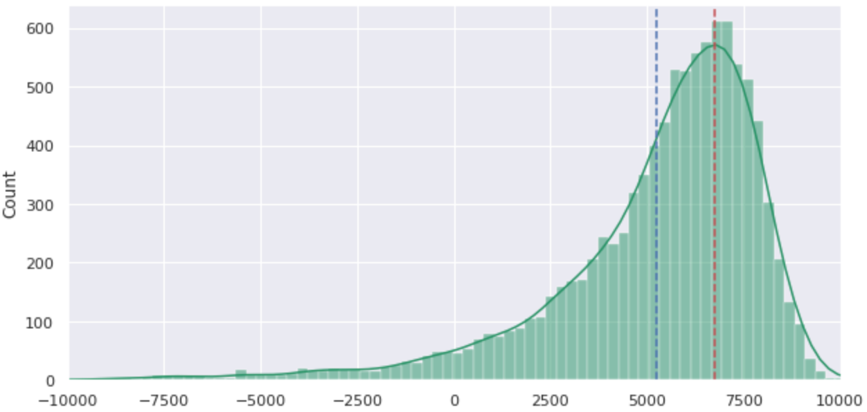 Create a simple Monte-Carlo Simulation for your Product Decision ...