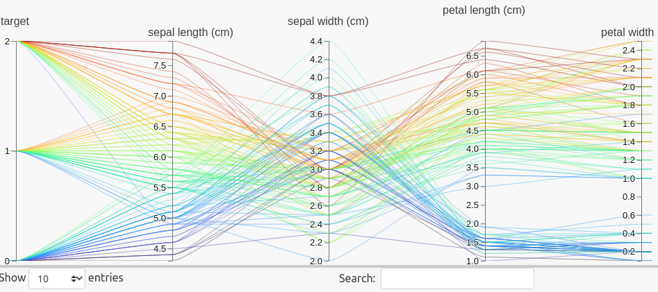 HiPlot: Interactive Visualization Tool by Facebook | by Soner Yıldırım | Towards Data Science
