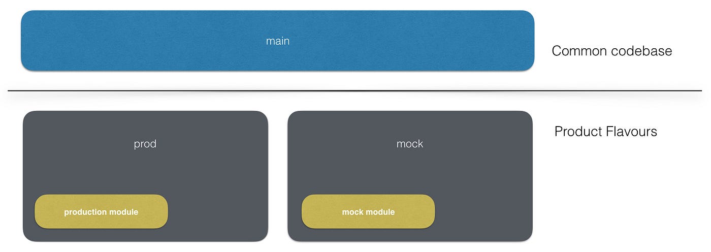 Android Testing: Introduction. “Does the product work as expected ...