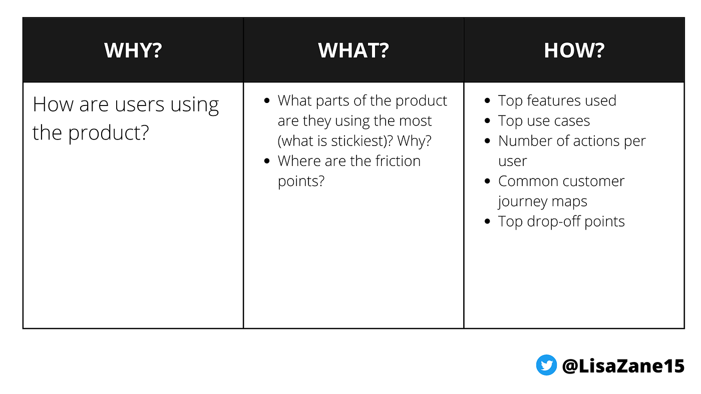 How do I know if the product I’m working on is on track to do well ...