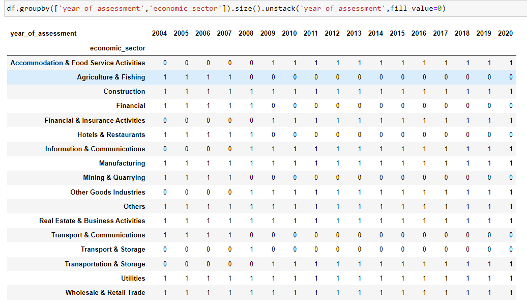 Data Science Journey 5 (Pandas & Rasa Framework) | by Lucas Leow | Medium