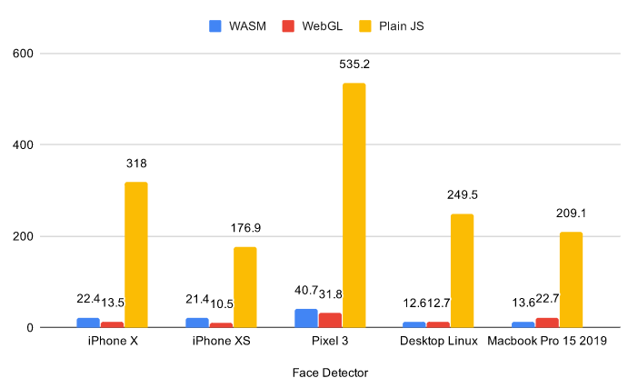 Adding Tensorflowjs Wasm Backend In Create React App By Gant Laborde Red Shift