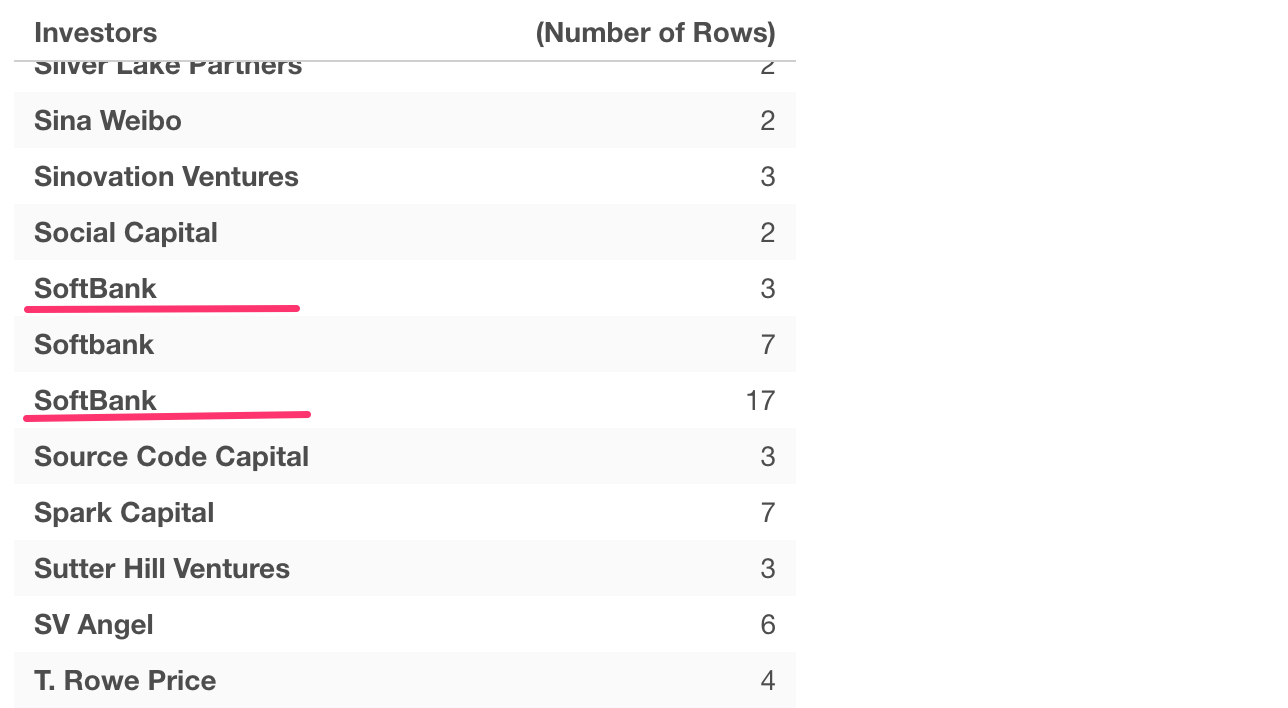 Introduction to Text Data Wrangling in Exploratory | by Kan Nishida | learn data science