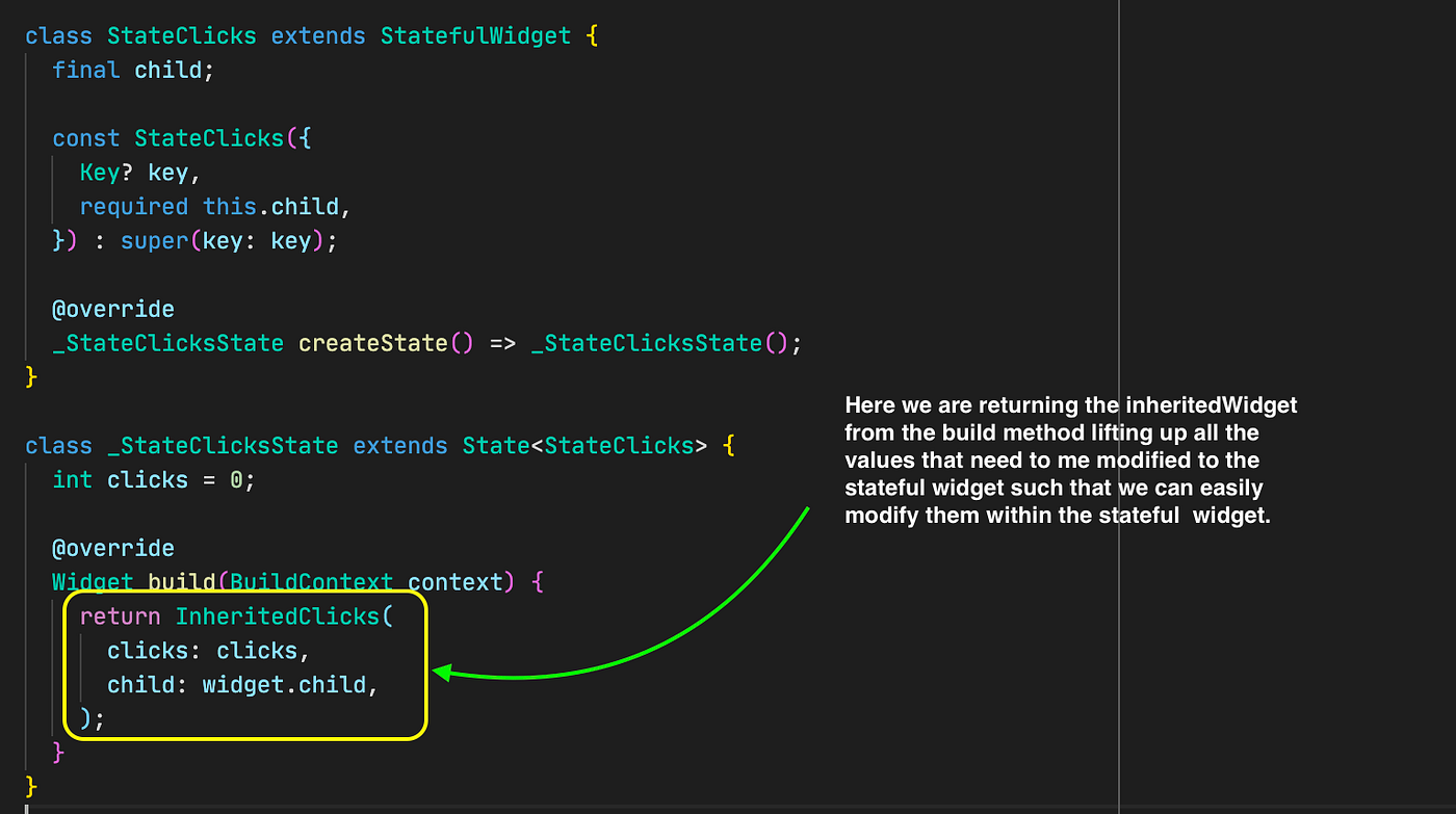 Inherited Widgets. The Chronicles of Flutter state… | by Kefeh Collins ...