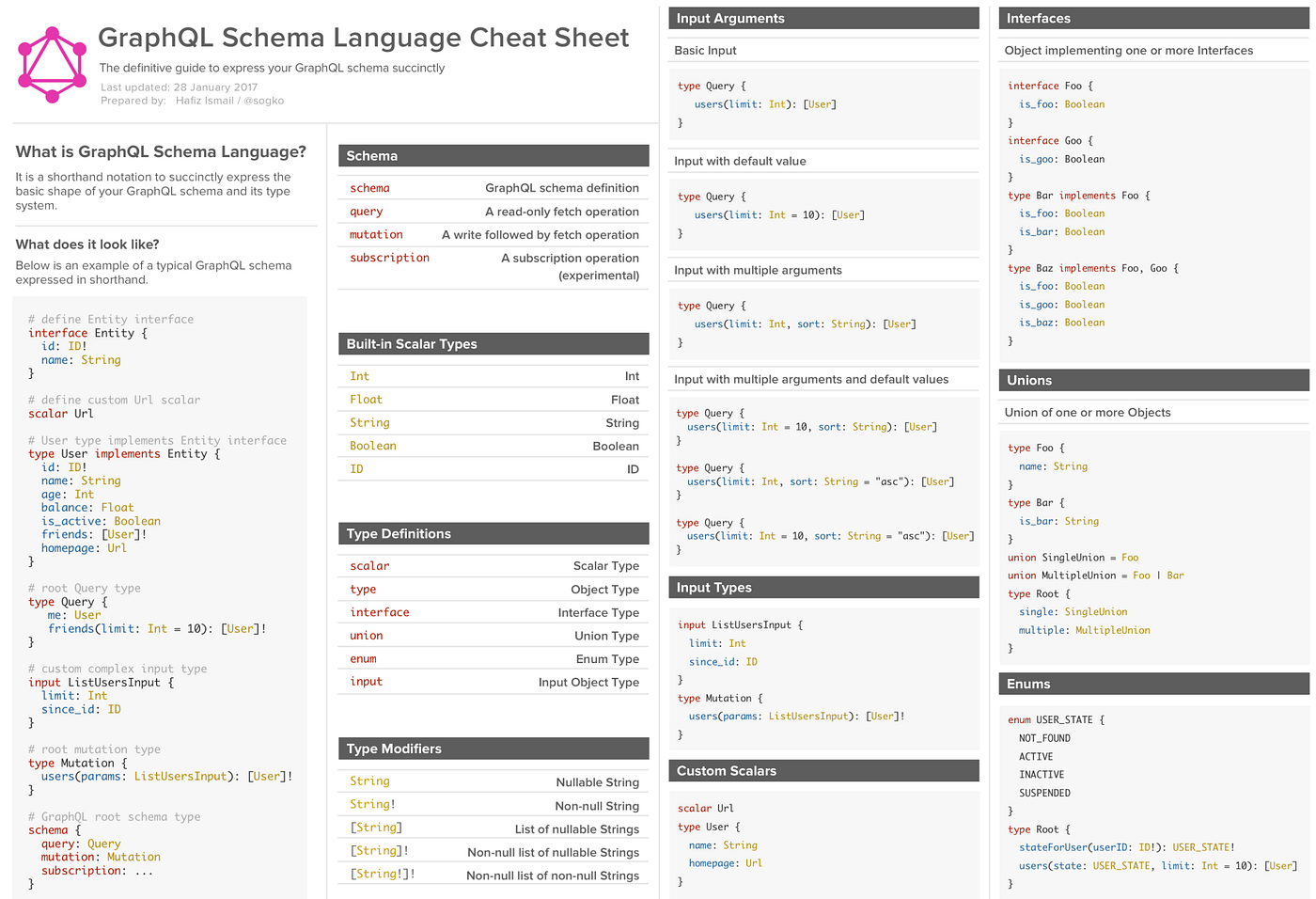 ComponentDoesWhat? React Native Cheat Sheets | by Erin Fox | Medium