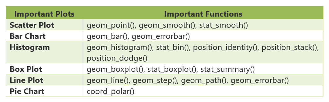 Data Visualization in R using ‘ggplot’ — Part 1 | by Joyeeta Dey | Medium