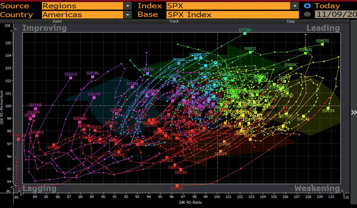 A Brief Note on Relative Rotation Graph | by Nety WU | Medium