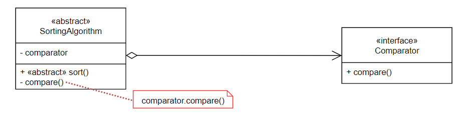 Object-Oriented Design: Extensible Class Structures with the Bridge ...