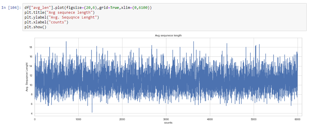 Image Captioning With Flickr8k Dataset & BLEU | by Raman Shinde | Medium