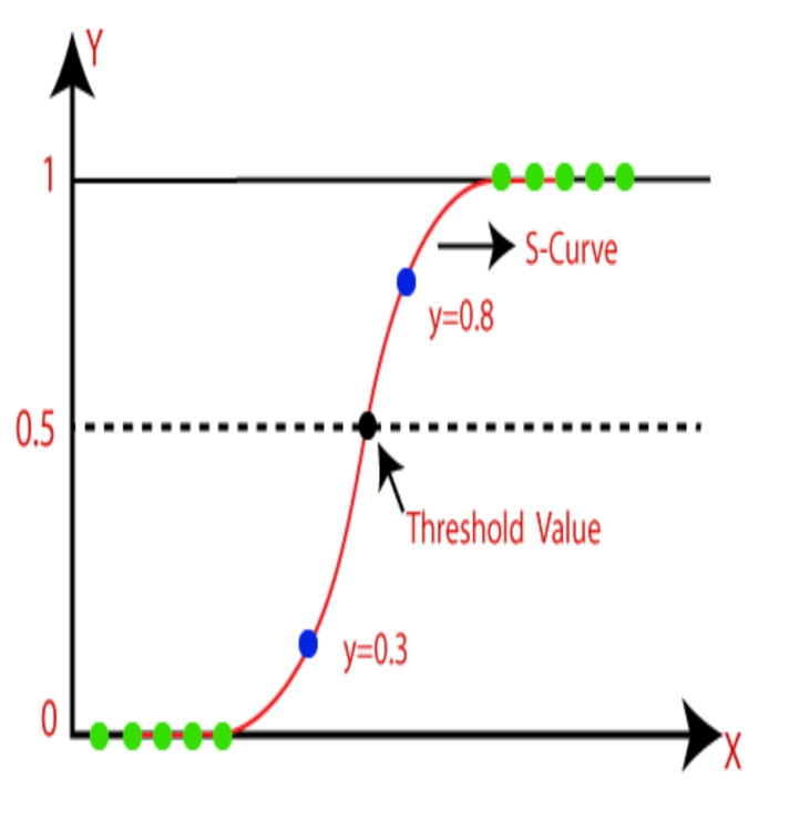 Statistics of Confusion Matrix. In this article, I want to share with ...