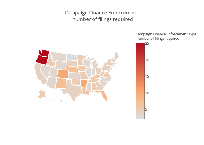 Discover Data: 6 Great Graphs on Campaign Financing | by plotly ...