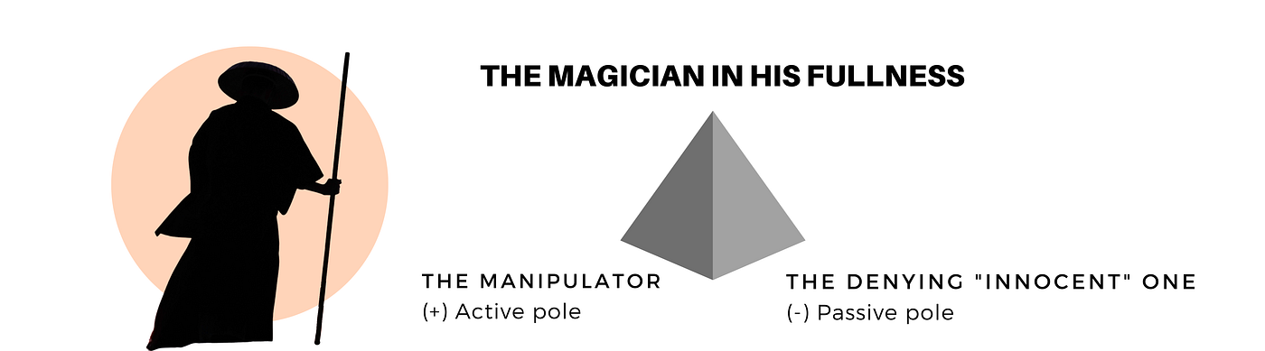 King, Warrior, Magician, Lover: How to Use the Male Archetypes | by The ...