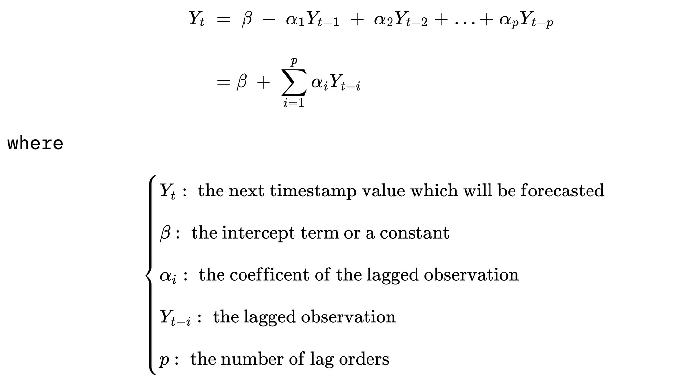 Build A Time Series Arima Model For Stock Market Forecast In Python By Belle Shen Medium