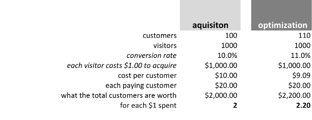 Growth Hacking Uber. The “U” stands for User. How Customer… | by Ramya ...