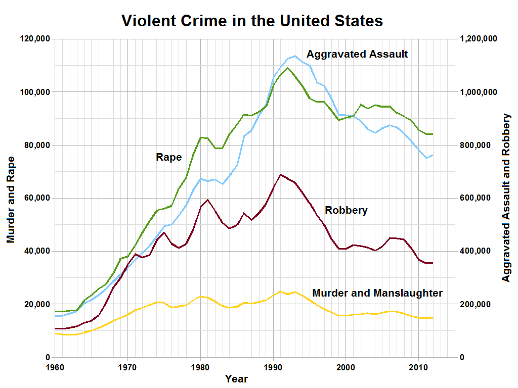 The History of Violence, beyond Pinker: The better Archangels of our ...