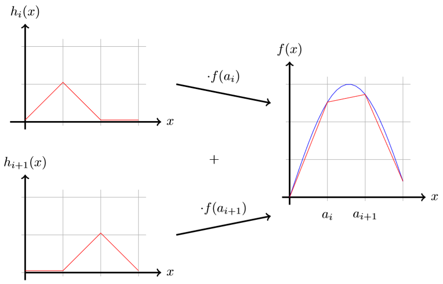 Writing down the weights and biases of a universal Neural Network ...