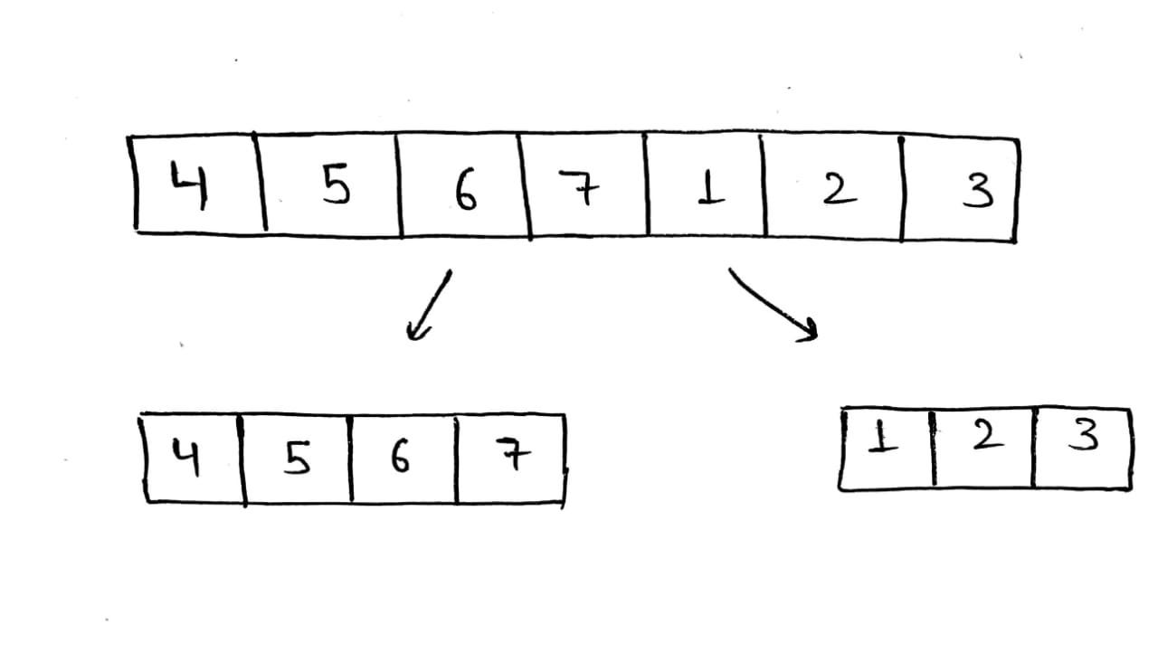 Search in Rotated Array. Given an array of integers, which was… | by ...