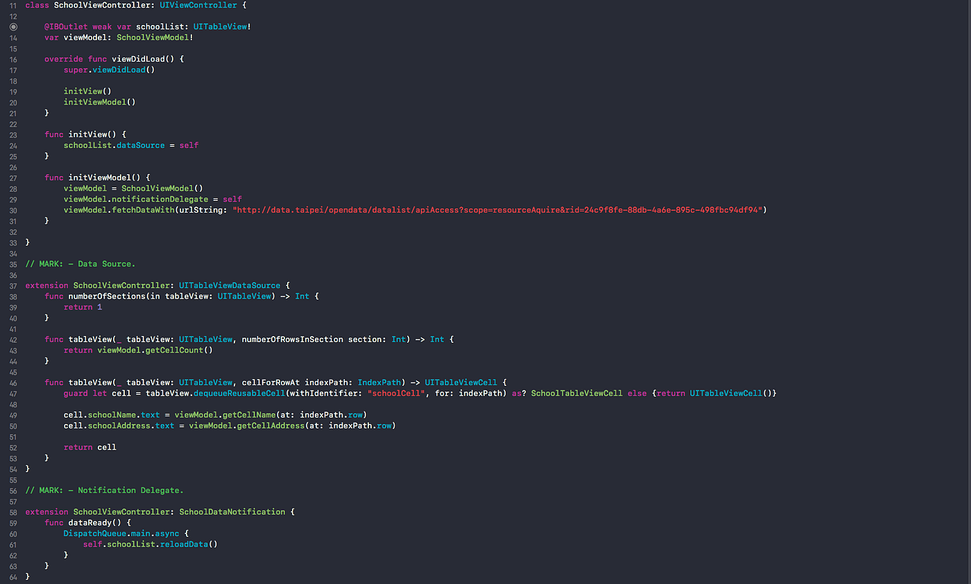 Introduction to the MVVM Design Pattern with Swift | by Shan | Medium