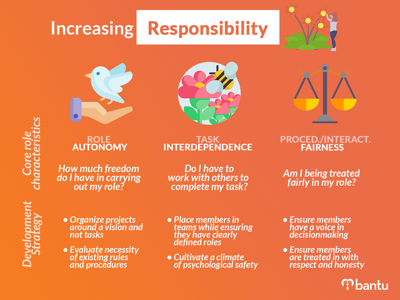 How to Retain Your Members by Giving Them a Sense of Responsibility ...