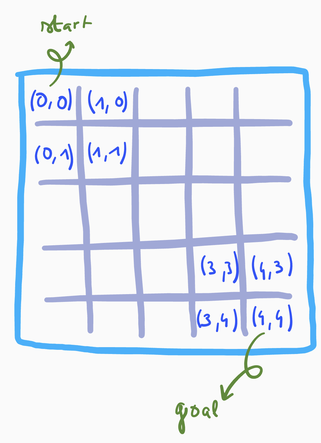 An introduction to dynamic programming | by Zakarie Aloui | Geek ...