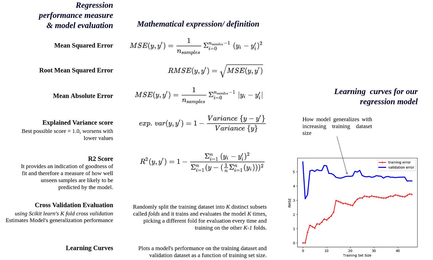 Regression & Classification: Side by side comparison and Concepts. | by ...