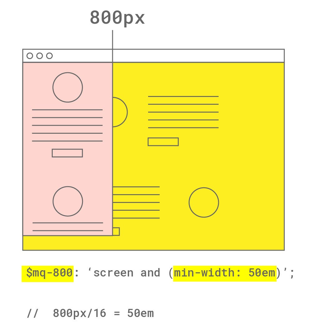 p-info-panel. Step 1. Make mobile layout | by nana Jeon | Design & Code ...
