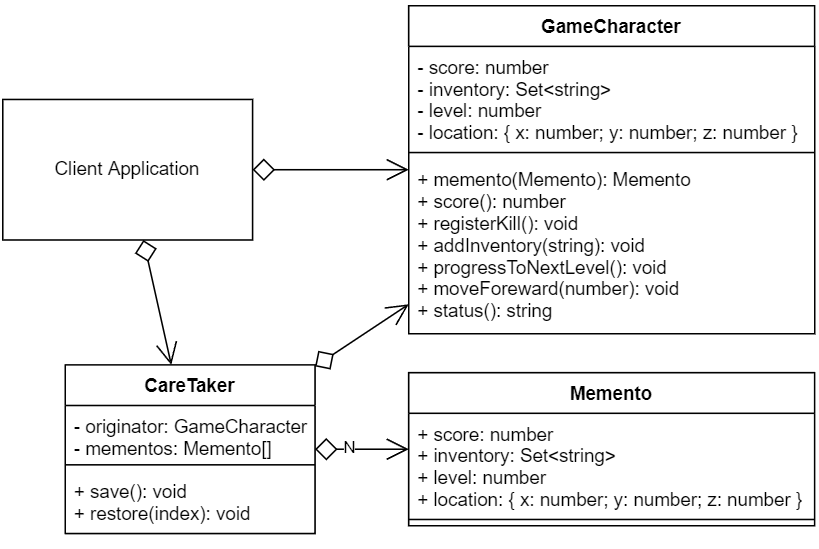 Memento Pattern in TypeScript. Throughout the lifecycle of an… | by Sean Bradley | Design ...