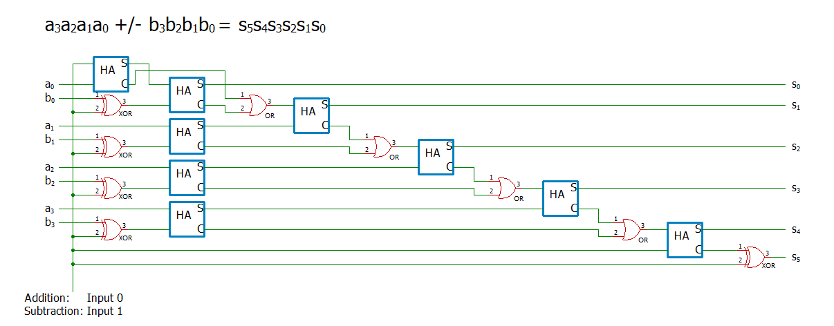 4 Bit Adder Subtractor Truth Table