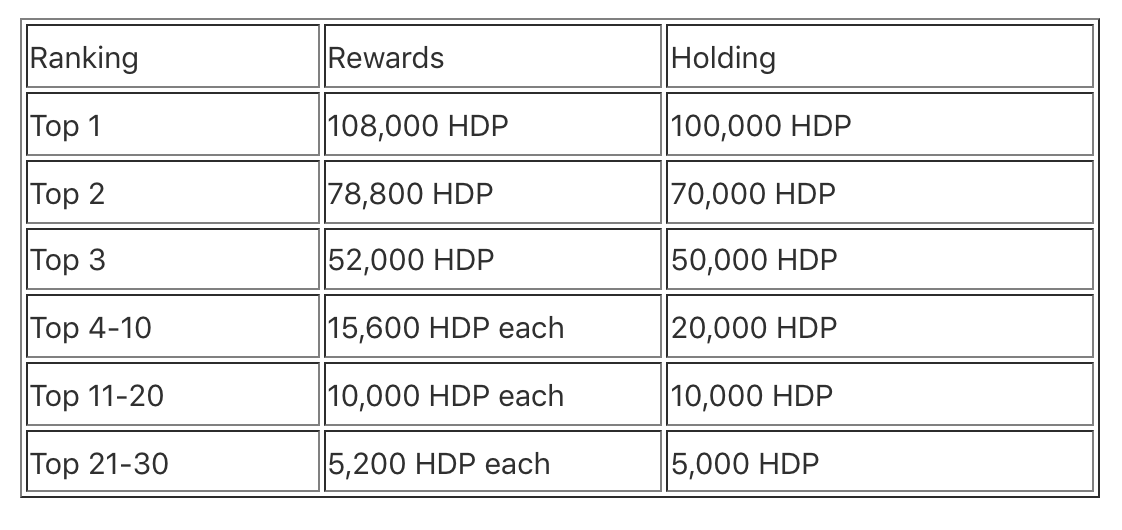 XT Will Hold HDP Trading Competition | by XT.com | Medium
