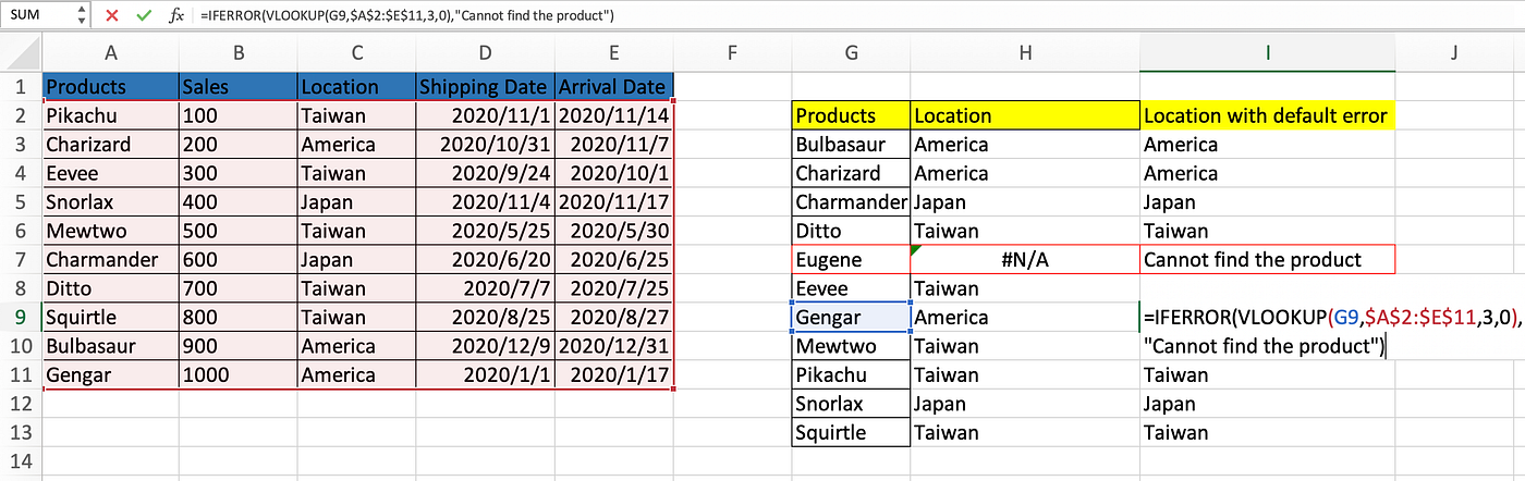 Excel Functions for Data Analysis | Eugene Tsai | by Eugene Tsai | Medium